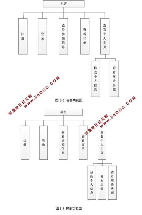 基于安卓android移动端的房屋租赁平台系统app的设计mysql含录java56设计资料网