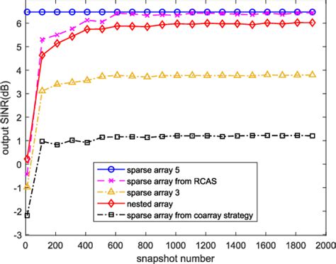 Adaptive Sparse Array Beamformer Design By Regularized Complementary