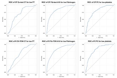 Figure 4 From Comparison Of Two Viscoelastic Testing Devices In A