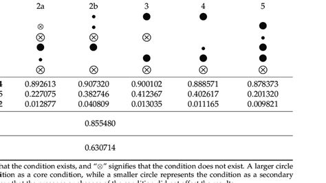 Configuration Results Of Employees Intention To Comply With Tem