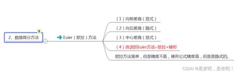 常微分方程初值问题数值解法 完整公式 （python）python数值解常微分方程 Csdn博客