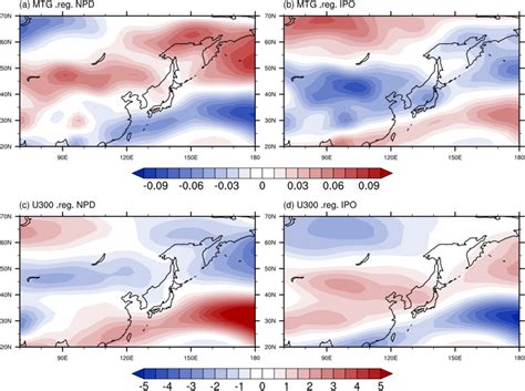 The Meridional Temperature Gradient Vertically Averaged From 850 To