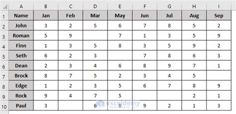 Vba To Delete Column In Excel 9 Criteria Exceldemy