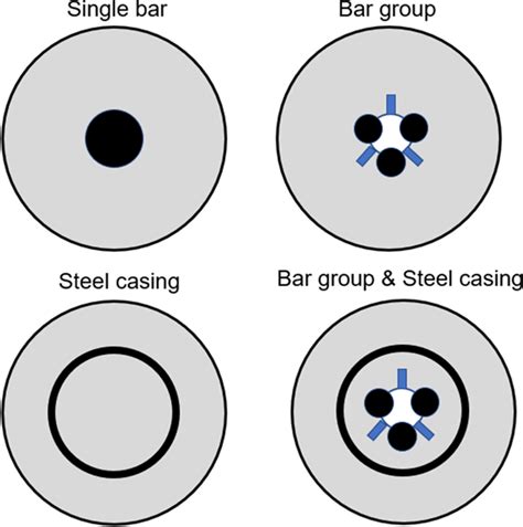 Different Types Of Micropile Reinforcement Download Scientific Diagram