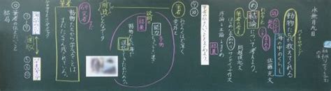 小5国語「動物たちが教えてくれる海の中のくらし」板書の技術｜みんなの教育技術