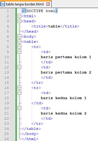 Simon Murdani Yusuf Pemrograman Web TABLE DENGAN HTML Bab Kelas XI