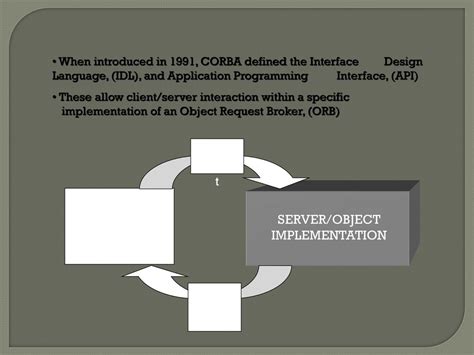 Common Object Request Broker Ppt Download