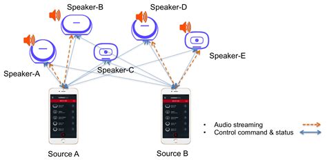 Architecture Overview IOS Harman Developer 1 0 Documentation