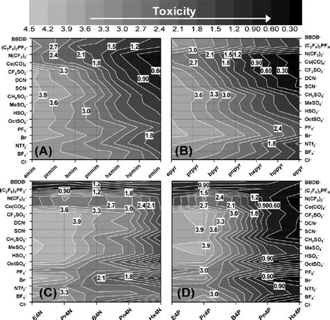 Quantitative Chemical Structureactivity Map Qsam C Of Il