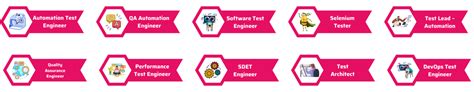 Selenium Online Training In Chennai Learn Automation Testing