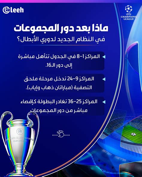 جريدة أوليه الرياضية ثريد ماذا سيحدث بعد انتهاء دور المجموعات في
