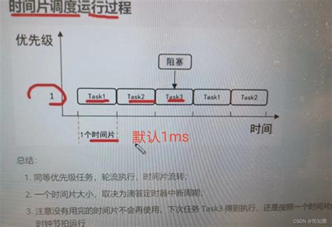Freertos基于stm32单片机freertos应用于stm32 Csdn博客