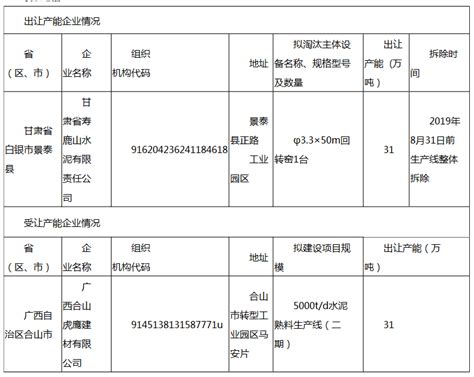新建 又一条5000吨日熟料线跨省产能置换进入公告期水泥