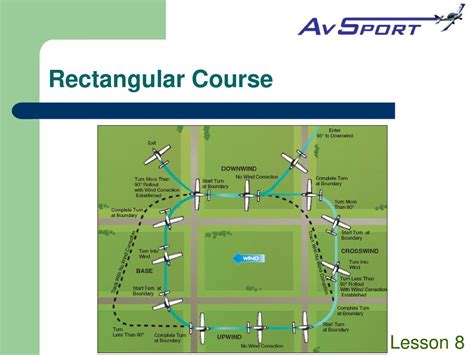 Pre Solo Training Program Ppt Download