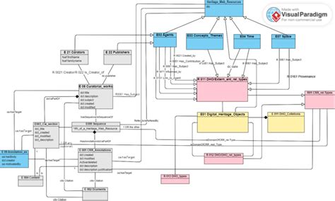 Class Diagram Of Mic Download Scientific Diagram