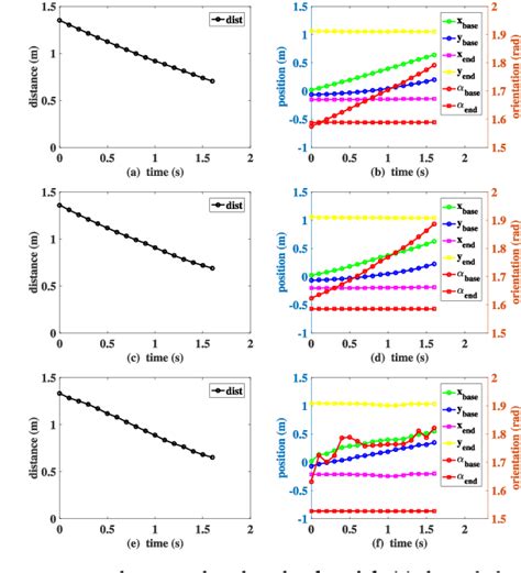 Figure 1 From Dynamical Obstacle Avoidance Of Task Constrained Mobile