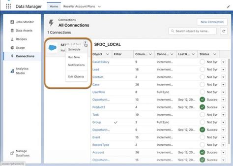 Salesforce Customer Success On Linkedin Check Out This Article And