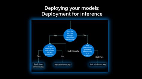 Model Deployment Steps Top Tools In