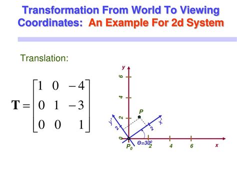 Ppt Advanced Computer Graphics Three Dimensional Viewing Powerpoint