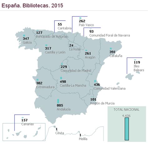 Las Bibliotecas Públicas Españolas El Servicio Cultural Más Accesible