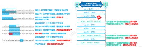 2 6 tcp与udp的可靠性传输 tcp udp 可靠传输 csdn博客