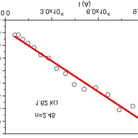 A 2 Element Capacitance Model For The Parallel Mode C V Measurement Download Scientific