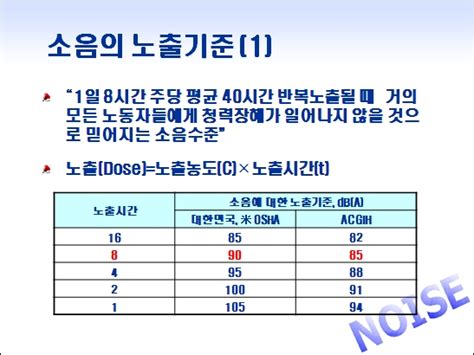 소음의 이해ppt 네이버 블로그
