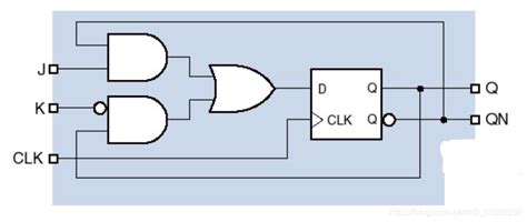 【数字电路】主从jk触发器 与 边沿jk触发器波涛汹涌1700 Gitcode 开源社区