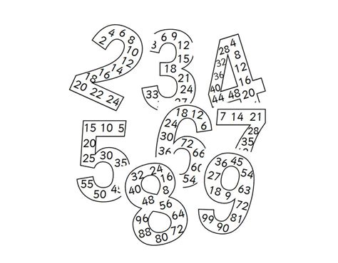 Multiplication Algorithm