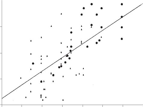 Relationship Between Serum Selenium Concentration And Gsh Px Activiy In