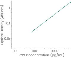 Complement Proteins A New Dawn In Immunotherapy Sino Biological