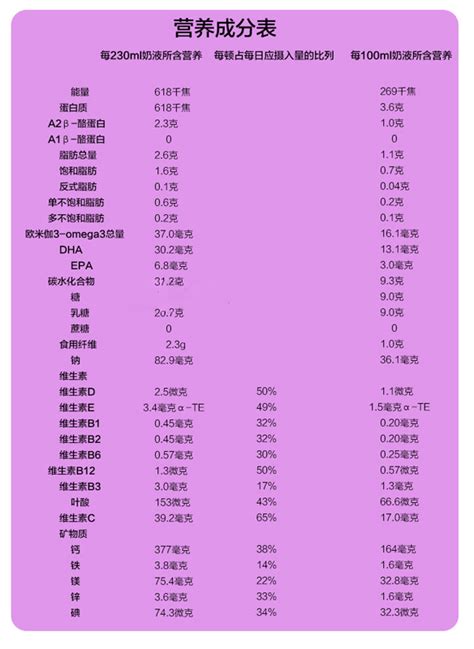 A2至初配料表图片a2配方表图片a2配方表大山谷图库