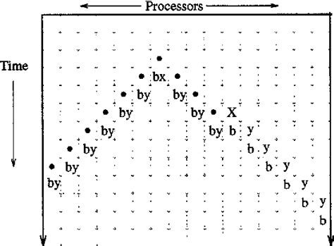 Figure 3 From A Coding Theorem For Distributed Computation Semantic Scholar