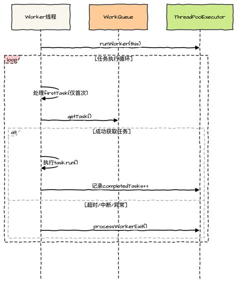 图解线程池threadpoolexecutor、定时调度 使用场景和原理 pool 2 thread 8 谁的线程池 csdn博客