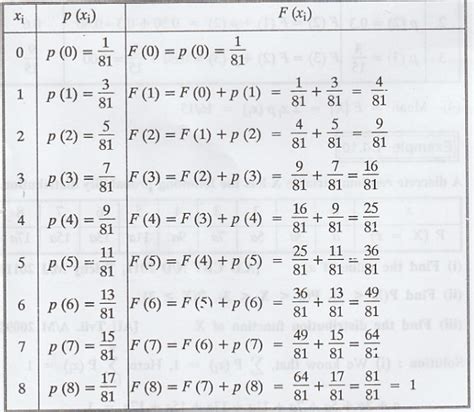 Random Variable