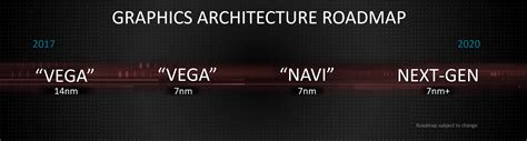 Amd Updates Its Gpu Roadmap With 7nm Vega Navi And ‘next Gen