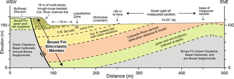 Diagram Normal Fault Cross Section Diagram Wiringschemacom