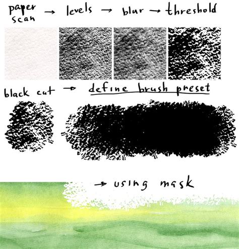 Как я вырезаю акварель в фотошопе