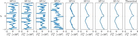 10 the direct numerical computation of the eddy momentum flux