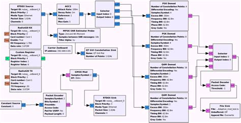 Adaptive Modulation Receiver Download Scientific Diagram