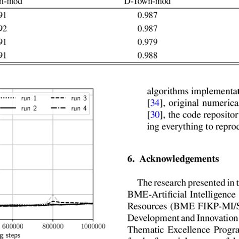 Agent Performance On Test Scenarios Download Scientific Diagram