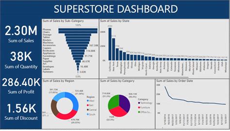 Akoju Hymavathi On Linkedin Internship Powerbi Dataanalytics