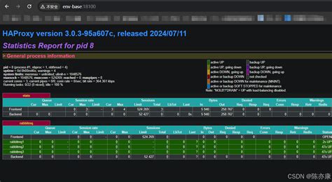 Rabbitmq Haproxy 给 Rabbitmq集群 集成负载均衡rabbitmq Haproxy Csdn博客