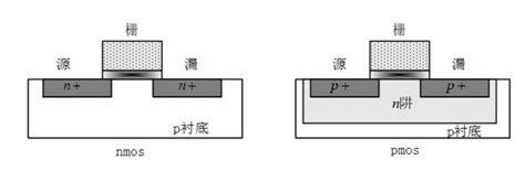模拟版图入门——转行版图基础学习笔记（二） 哔哩哔哩