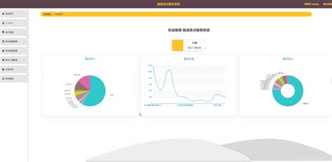基于python的旅游景点推荐系统【论文、源码、开题报告】 Csdn博客