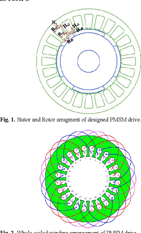 Figure 1 From Design Implementation And Demonstration Of Vector Controlled Permanent Magnet