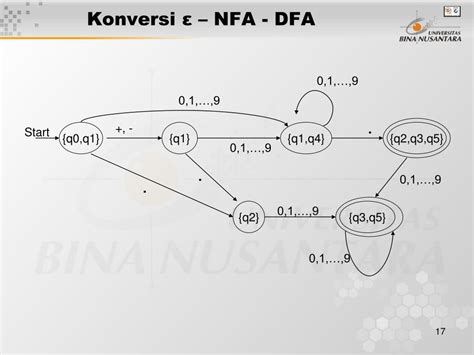 Ppt Pertemuan 3 Konversi Nfa Dfa Dan Konversi ε Nfa Dfa