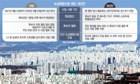 공유 사업지 발표 전 매수한 1주택 토지주 일방퇴거 대신 새집 받는다 네이버 블로그