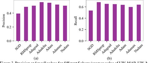 Table 1 From A Convolutional Cost Sensitive Crack Localization Algorithm For Automated And