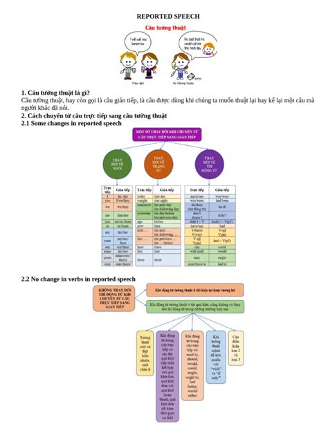 Reported Speech Pdf Question